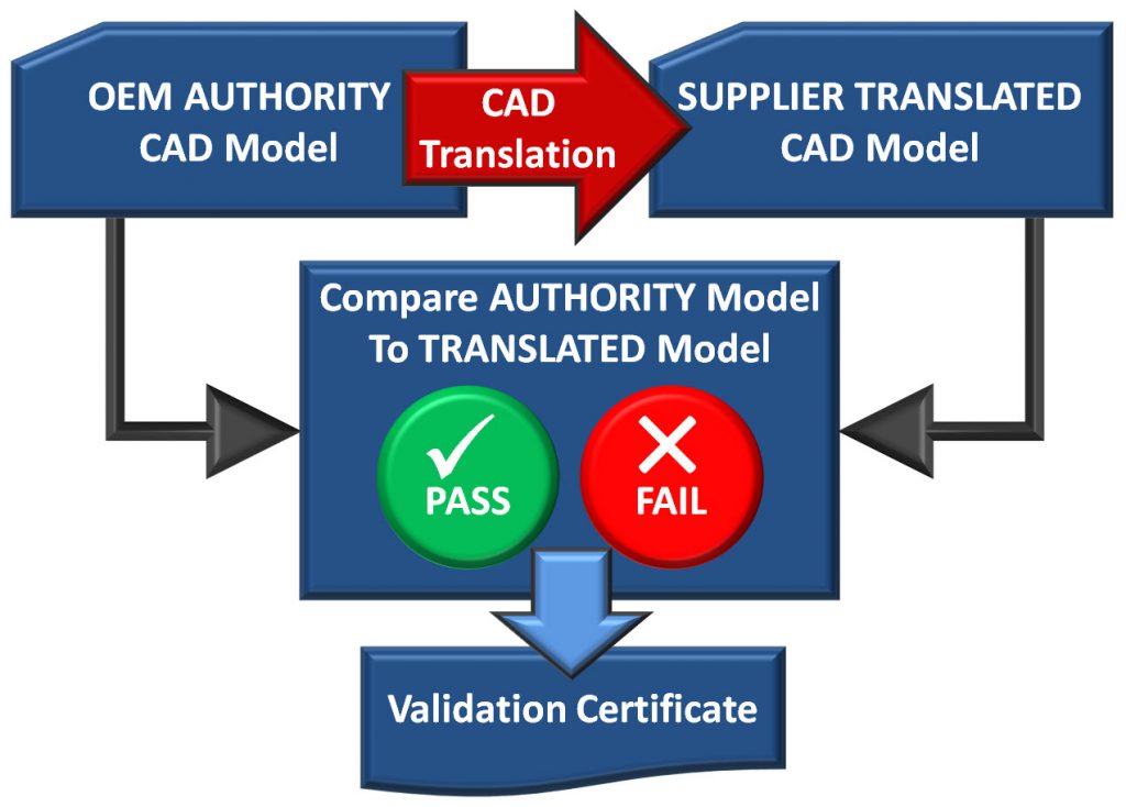 The GD&T Model - 3D Metrology Software, Training and CMMs