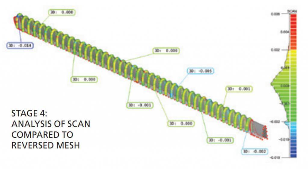 Advanced Integration Technology - 3D Metrology Software, Training and CMMs