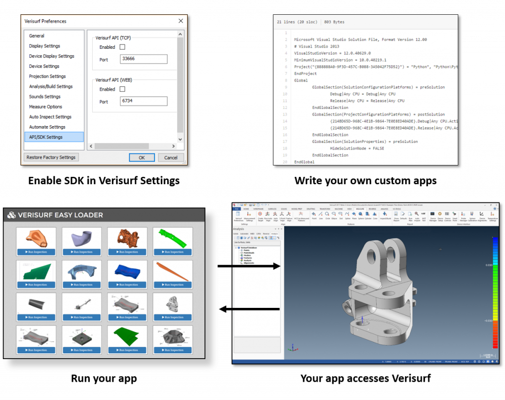 SDK - 3D Metrology Software, Training and CMMs