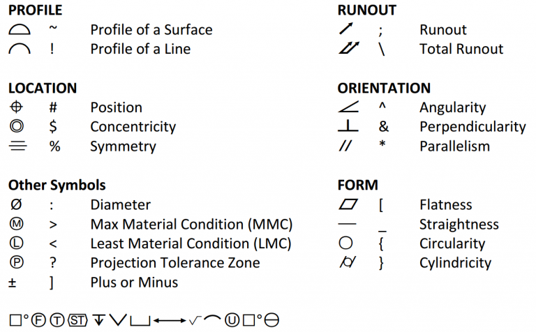 Verisurf GD&T Font - 3D Metrology Software, Training and CMMs