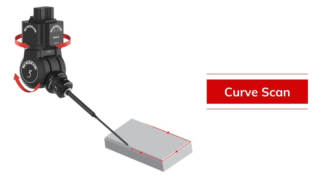 5-Axis CMM Programming - 3D Metrology Software, Training and CMMs