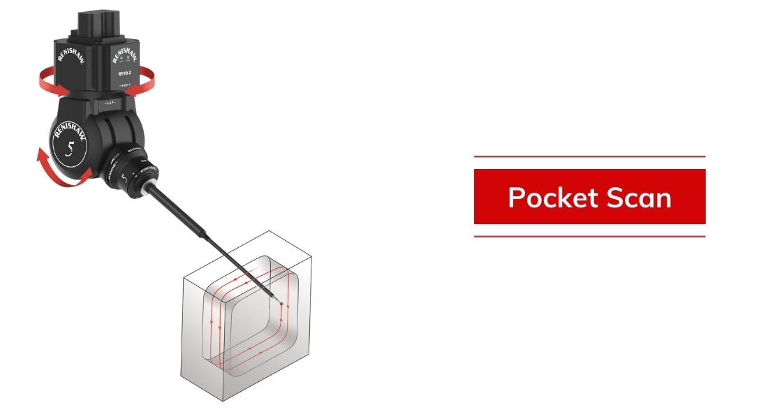 5-Axis CMM Programming - 3D Metrology Software, Training and CMMs